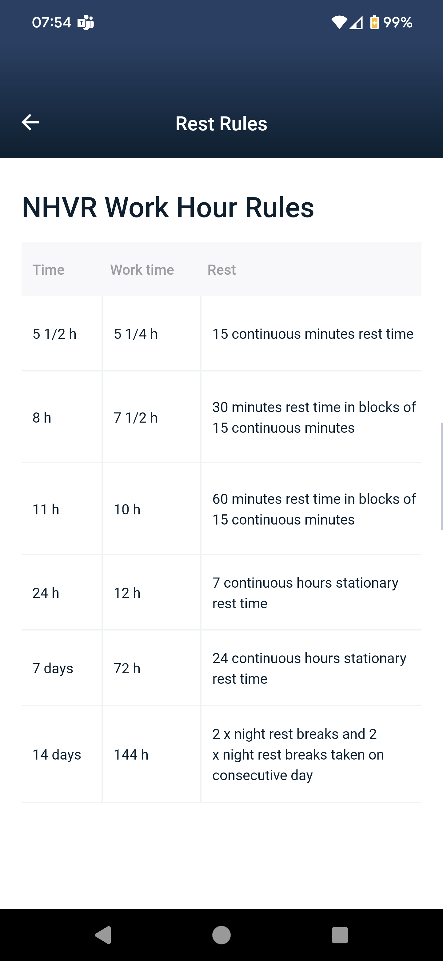 Driver App Tutorials - TrackIt Driver Learning