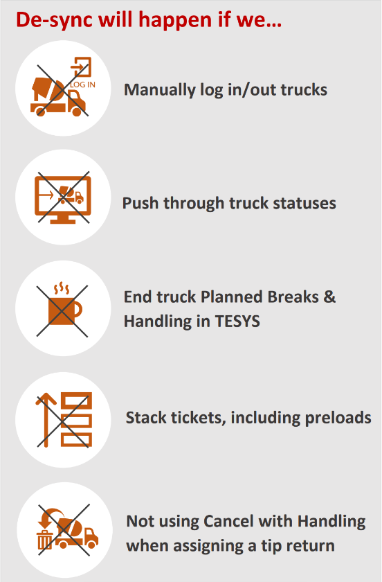 Updating a Ticket - Learning Centre